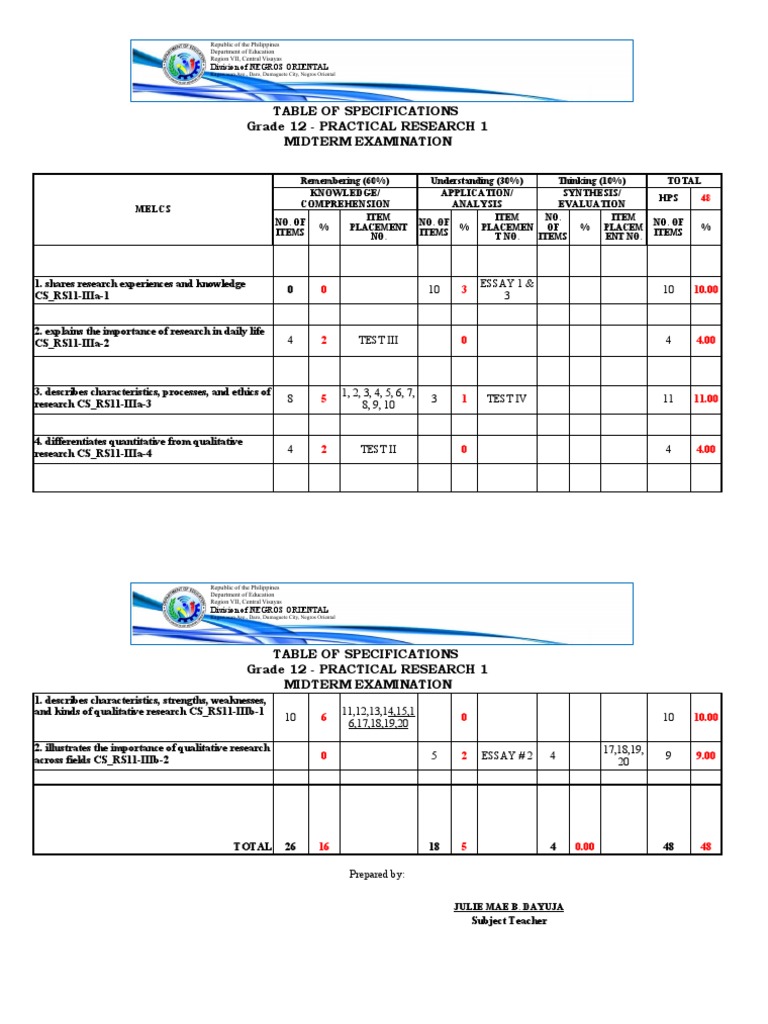 PRACTICAL RESEARCH 1 - TOS-Midterm-Exam | PDF | Psychology | Cognitive Science