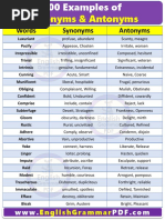 Synonyms and Antonyms For Competitive Exams | PDF | Ethical Principles ...