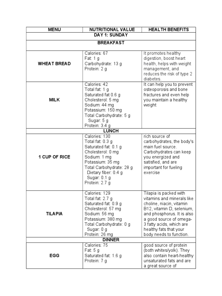 Healthy Meal Plan Guide | PDF | Wellness