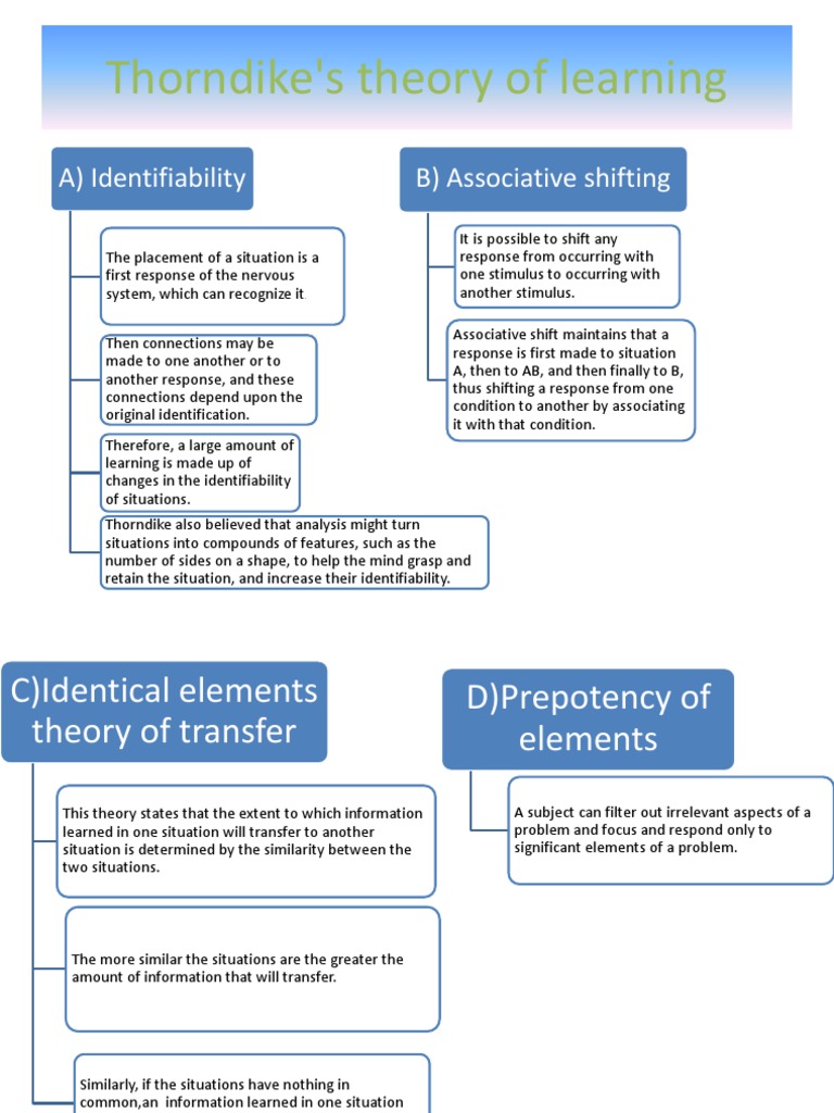 Thorndike's Learning Theories Explained | PDF | Science & Mathematics