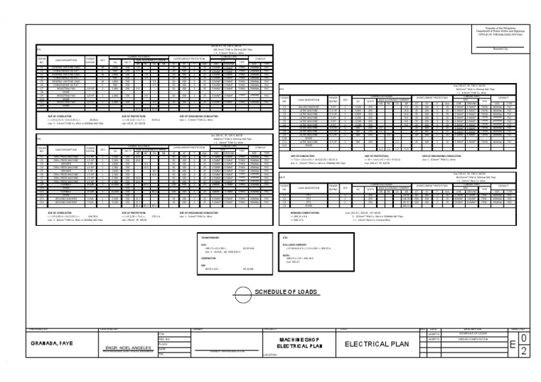 Electrical Plan: Schedule of Loads | PDF | Power Engineering ...