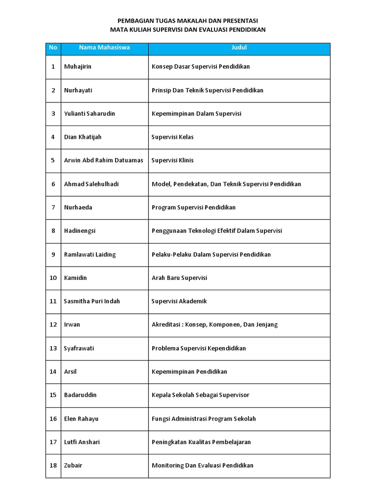 Pembagian Tugas Makalah Dan Presentasi | PDF