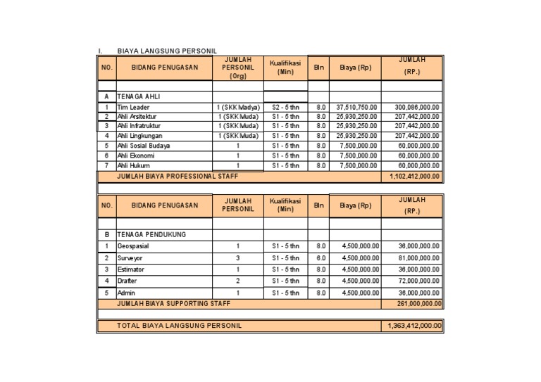 Estimasi Biaya Penyusunan Dokumen RKP Personil | PDF