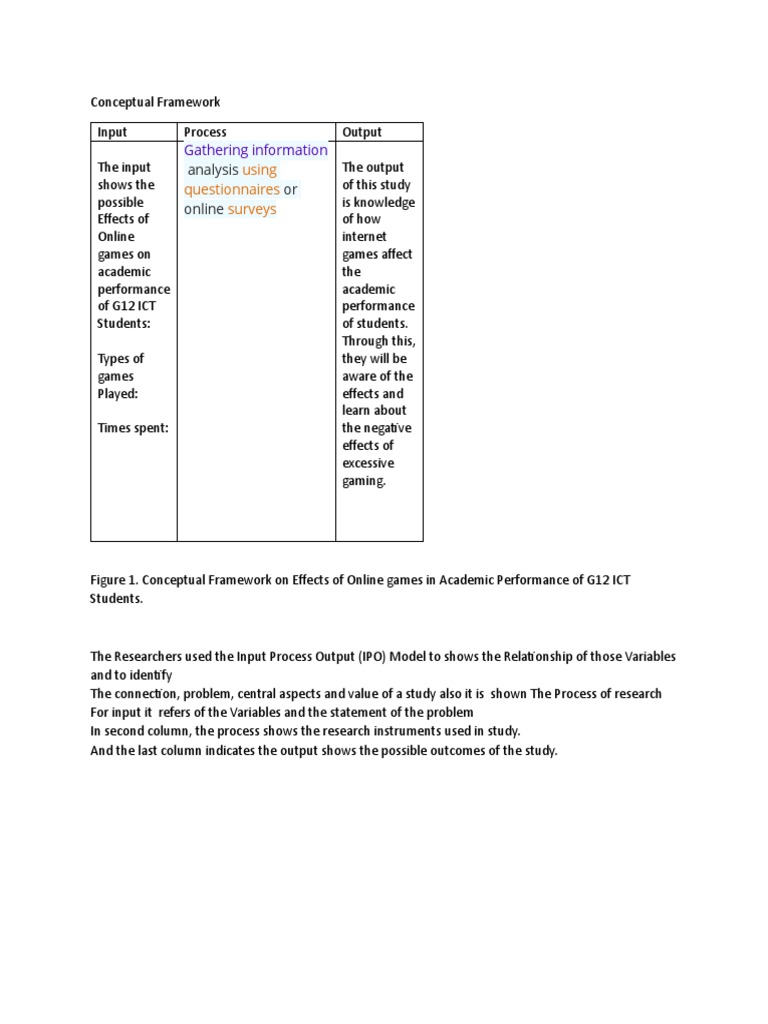 Conceptual Framework | PDF