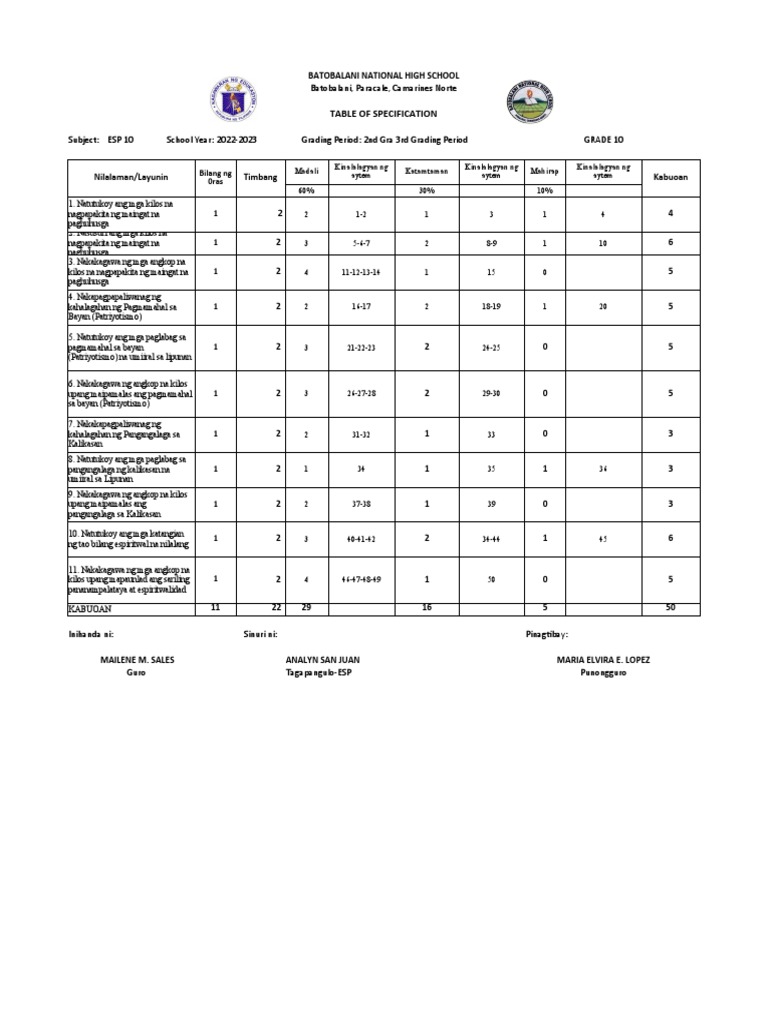 Batobalani, Paracale, Camarines Norte: Batobalani National High School ...