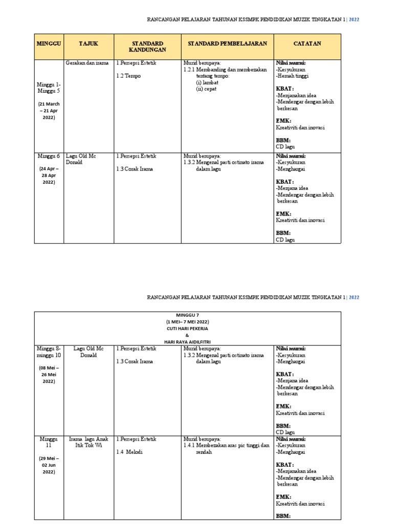 Rancangan Pelajaran Tahunan KSSMPK Pendidikan Muzik Tingkatan 1 2022 | PDF