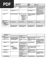 GRADE 11 Life Sciences Lesson Plans PDF | PDF | Lesson Plan | Curriculum