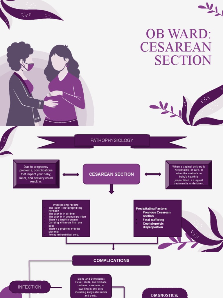 Cesarean Section | PDF | Childbirth | Caesarean Section