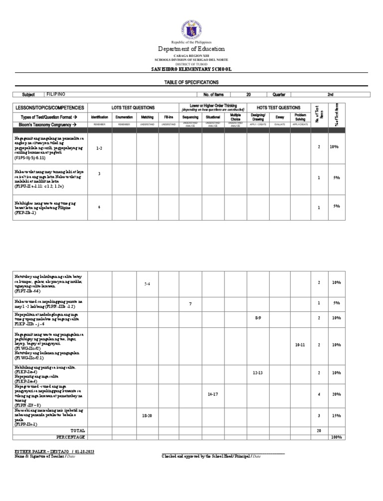 FILIPINO TOS 2ND Quarter | PDF