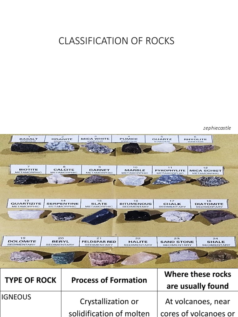 Classification of Rocks | Download Free PDF | Rock (Geology) | Igneous Rock