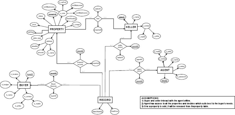 E-R Diagram - Drawio | PDF | Sales | Market (Economics)