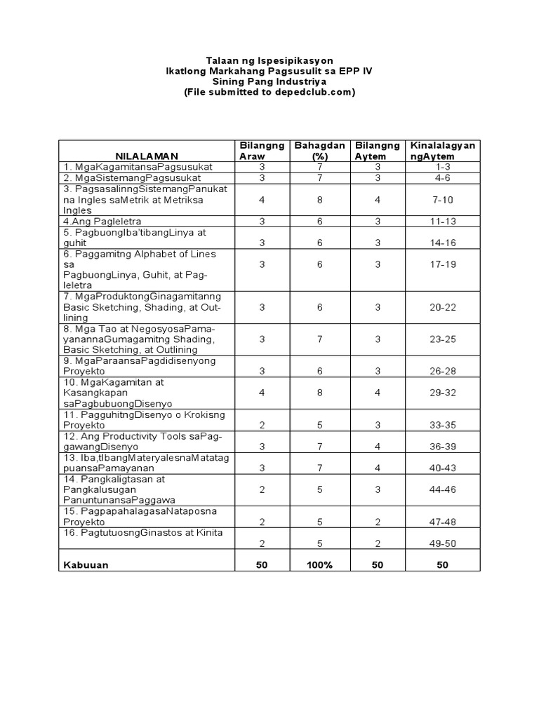 PT - Epp 4 - Q3 | PDF