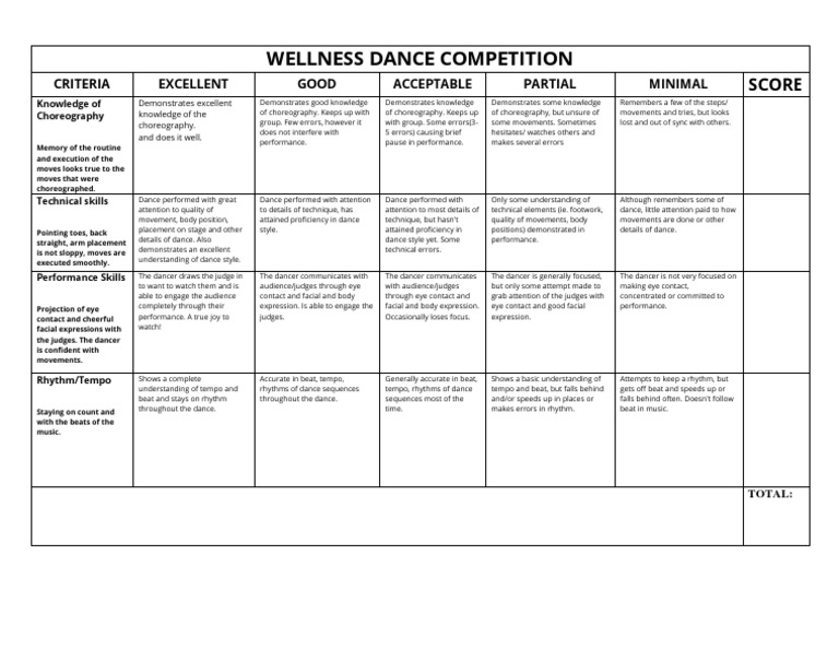 Wellness Dance Competition Criteria | PDF | Dances | Choreography
