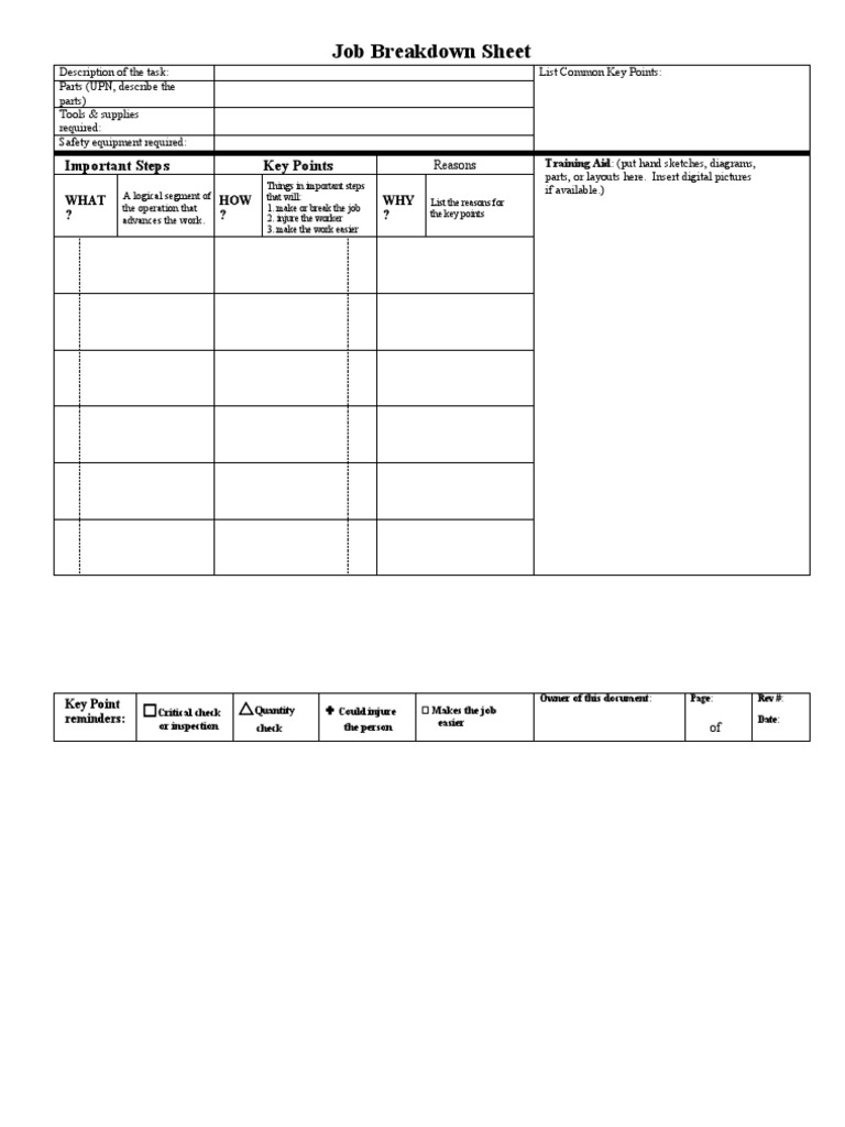 TWI - Job Breakdown Sheet | PDF