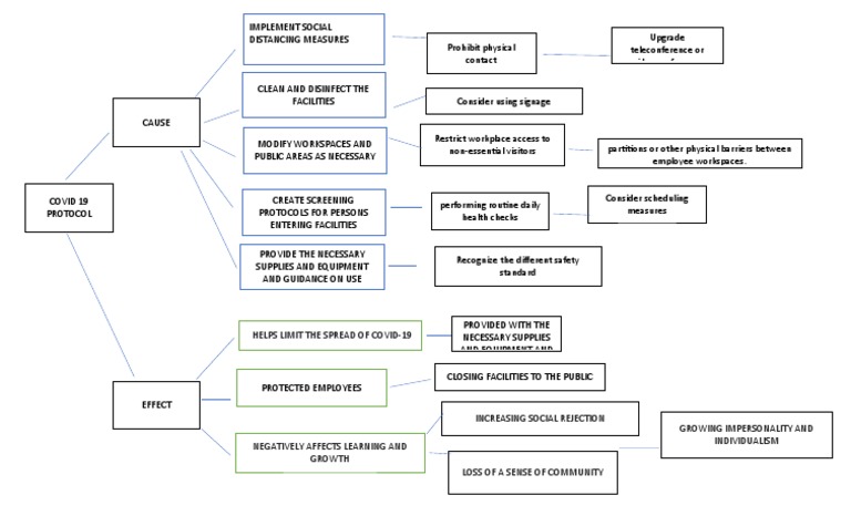 Fishbone | Download Free PDF | Epidemics | Global Health
