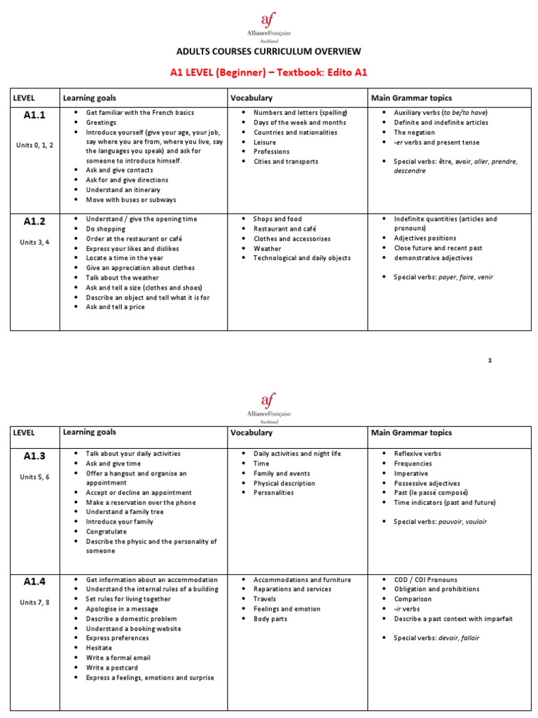 Curriculum Cours Adultes 2021 t2 | PDF | Verb | Grammatical Tense