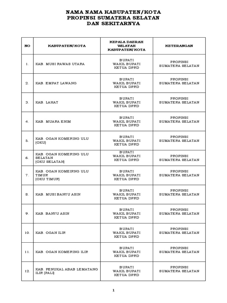 Nama Kabupaten Wilayah Sumatera Selatan Dan Prop. Sekitar | PDF