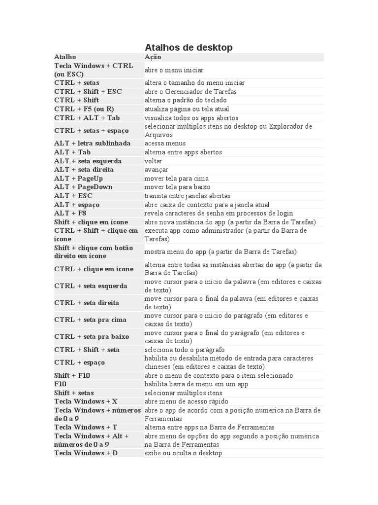 Atalhos Essenciais 1 PC | PDF | Botão Ctrl | Janela (informática)