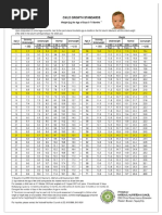 A - Weekly Notifiable Disease Report - From PIDSR 2nd Ed PDF | PDF