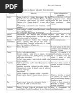 Dysphagia Diet IDDSI Level 4 Food List Spanish | PDF | Cereales | Panes