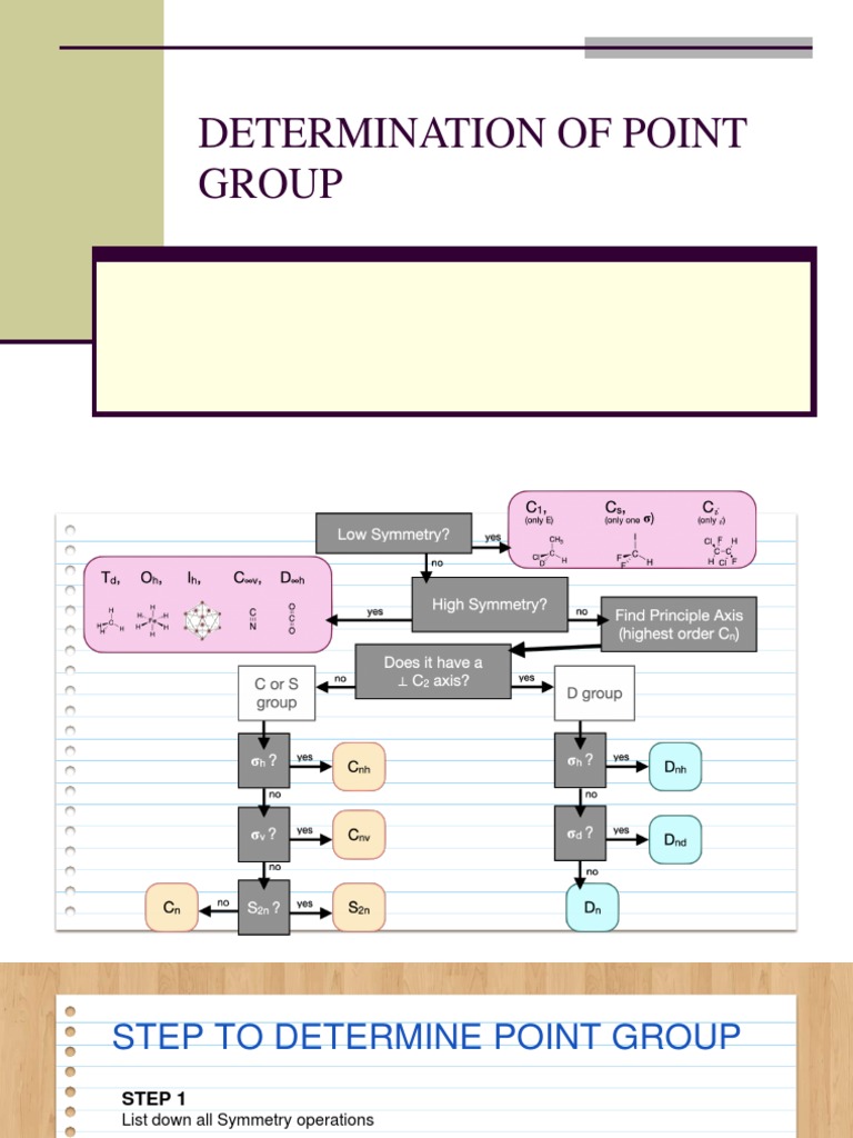 Determination of Point Group - 230411 - 095326 | PDF | Physical ...