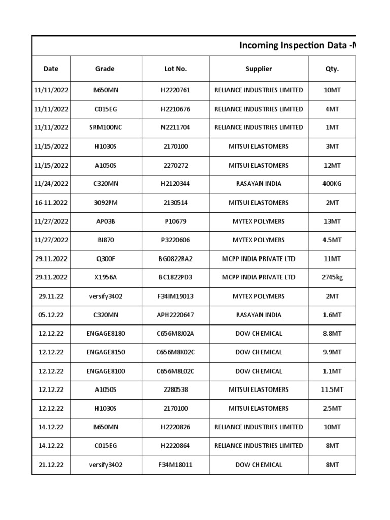 Incoming Inspection Data For MFR | Download Free PDF | Polymer ...