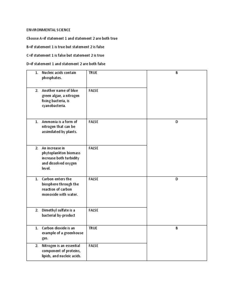 Material Cycles | PDF | Eutrophication | Nutrients