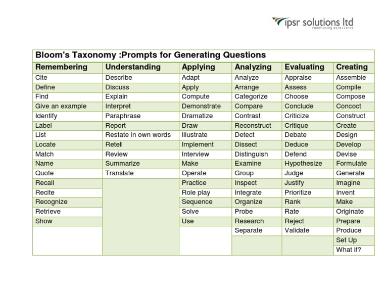 Bloom's Taxonomy Question Prompts | PDF