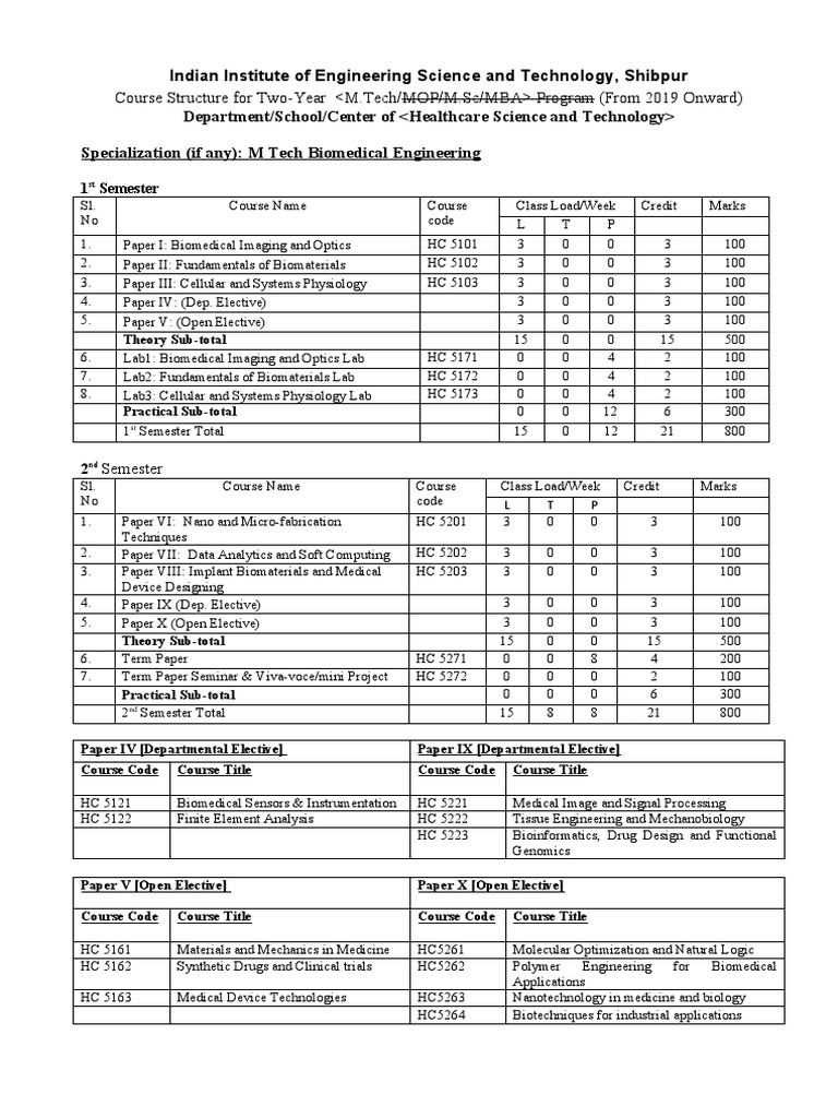MTech (Bio Medical Engineering) | PDF | Biomedical Engineering | Life ...