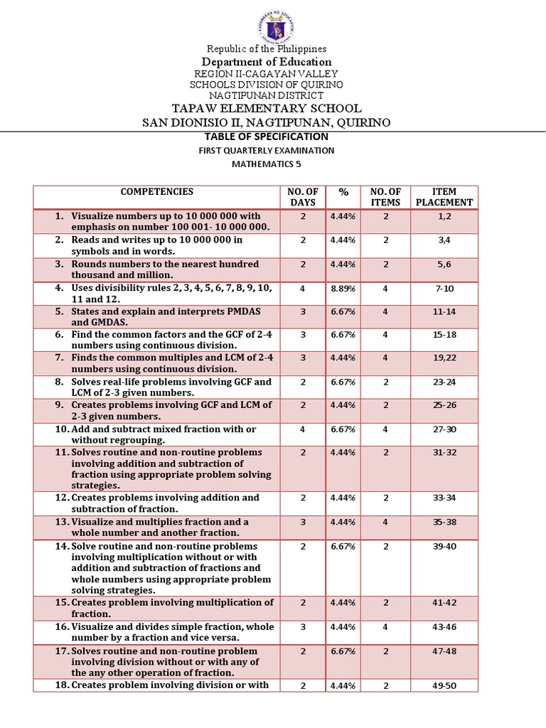 PT - Math 5 - Q1 | PDF | Multiplication | Mathematics