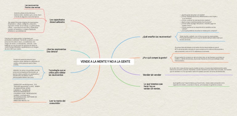 Mapa Conceptual | PDF | Mente | Procesos mentales