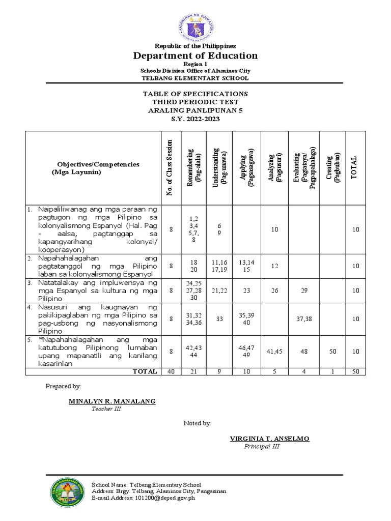 TOS TEMPLATE SY 2022 2023 AP 3rd | PDF
