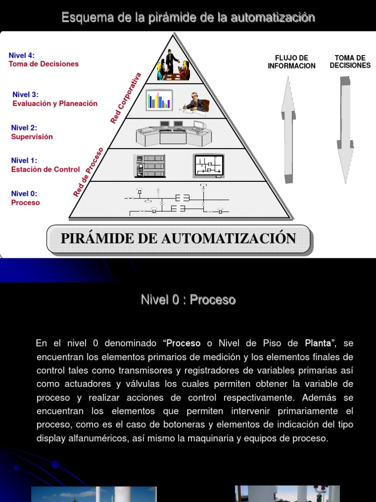 Piramide de Automatizacion Con Protocolos | PDF | Scada | Tecnología de ...