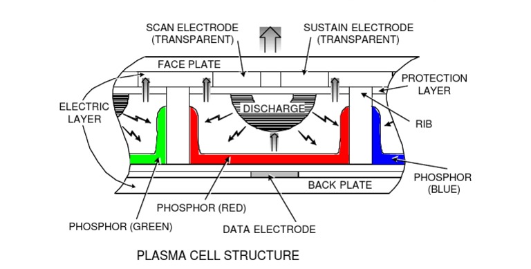 Plasma | Download Free PDF | Plasma (Physics) | Computer Monitor