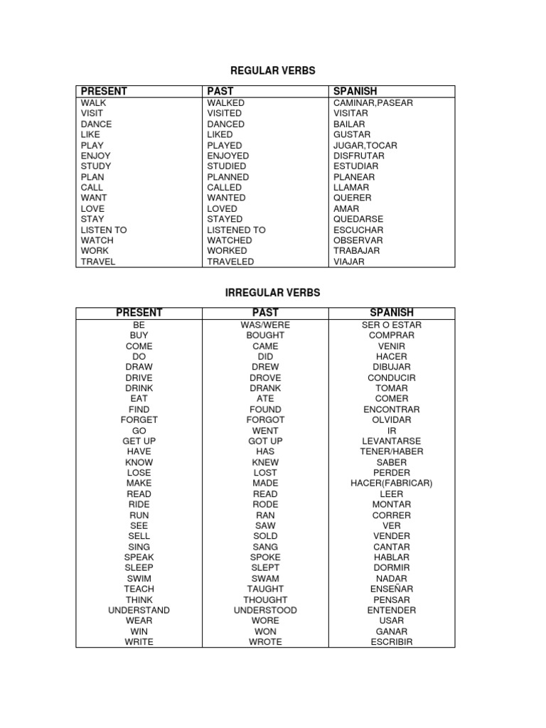 Spanish Regular and Irregular Verbs Guide | PDF | Linguistic Morphology ...