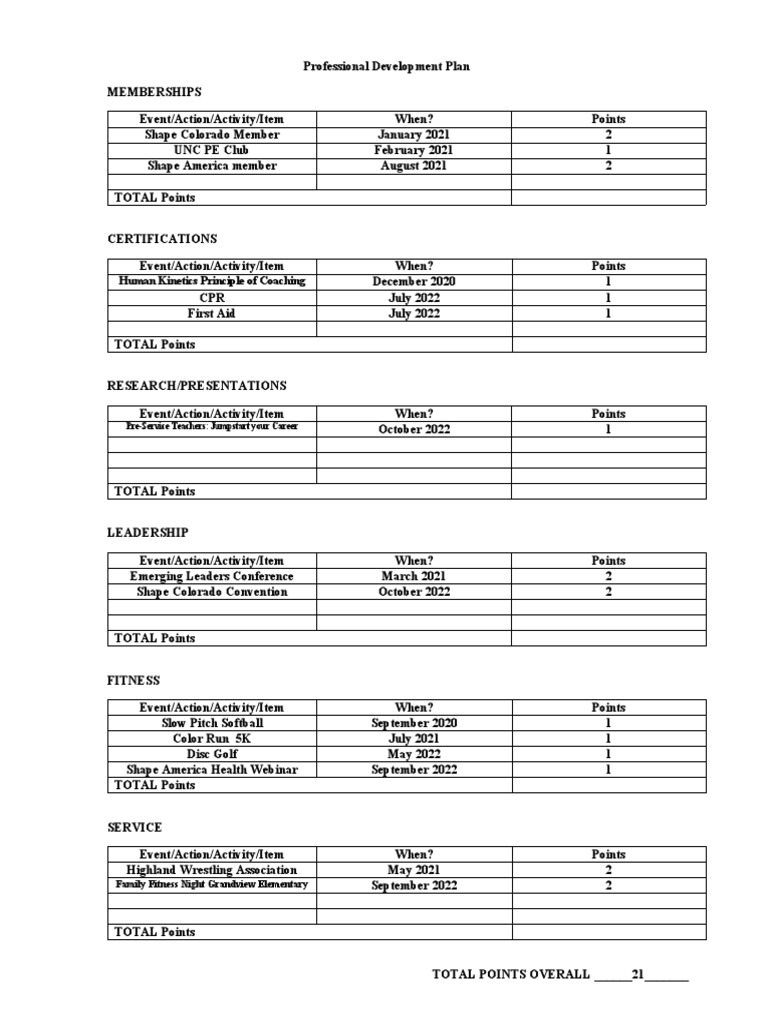 Professional Development Chart | PDF