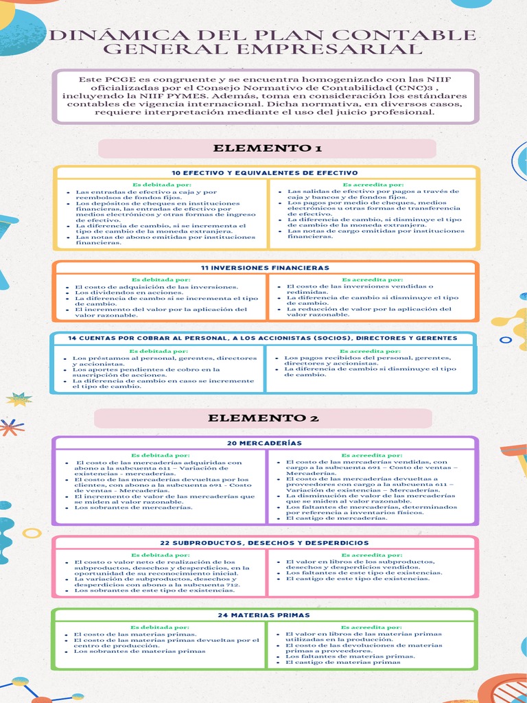 Dinámica Del Pcge | PDF | Contabilidad | normas internacionales de ...