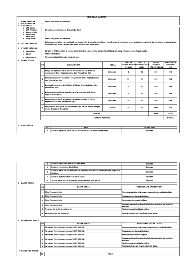 Analis Kebijakan Ahli Pertama | PDF