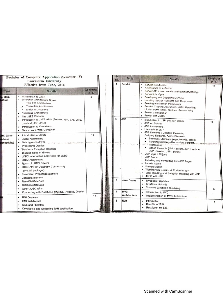 J2ee Ch 1 Pdf 