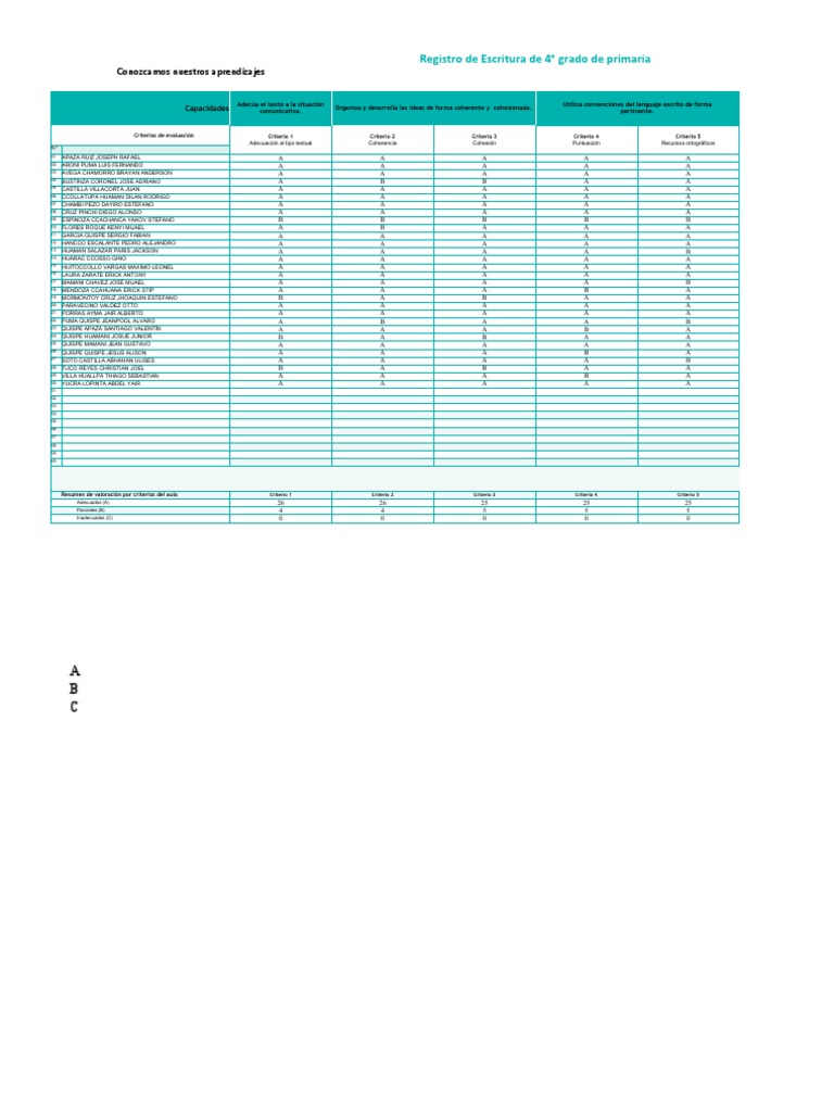 Conozcamos Nuestros Aprendizajes: Registro de Escritura de 4° Grado de Primaria | PDF