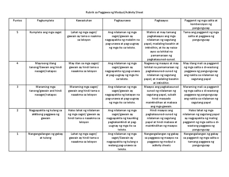 Rubrik Sa Paggawa NG Modyul | PDF