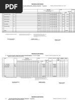 SK Chairperson Travel Orders | PDF | Business | Financial Services