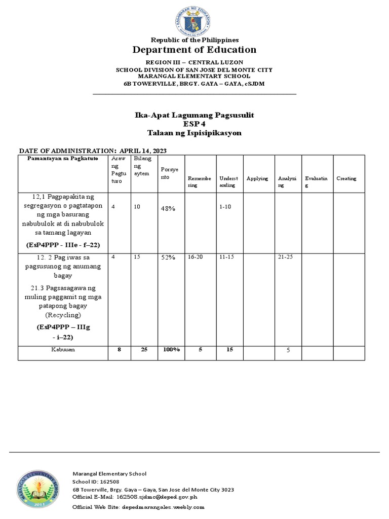 4th-SUMMATIVE TEST - ESP - 4 - 3rd Quarter | PDF