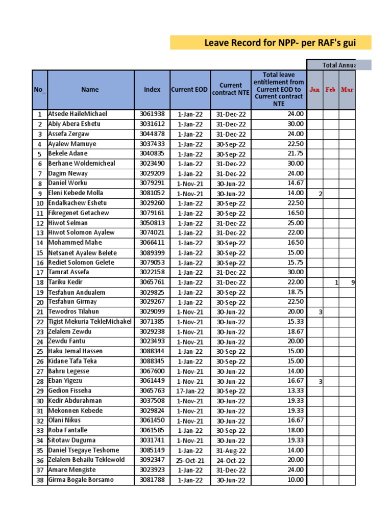 Leave Record For NPP-per RAF's Guidance - FRETH | PDF