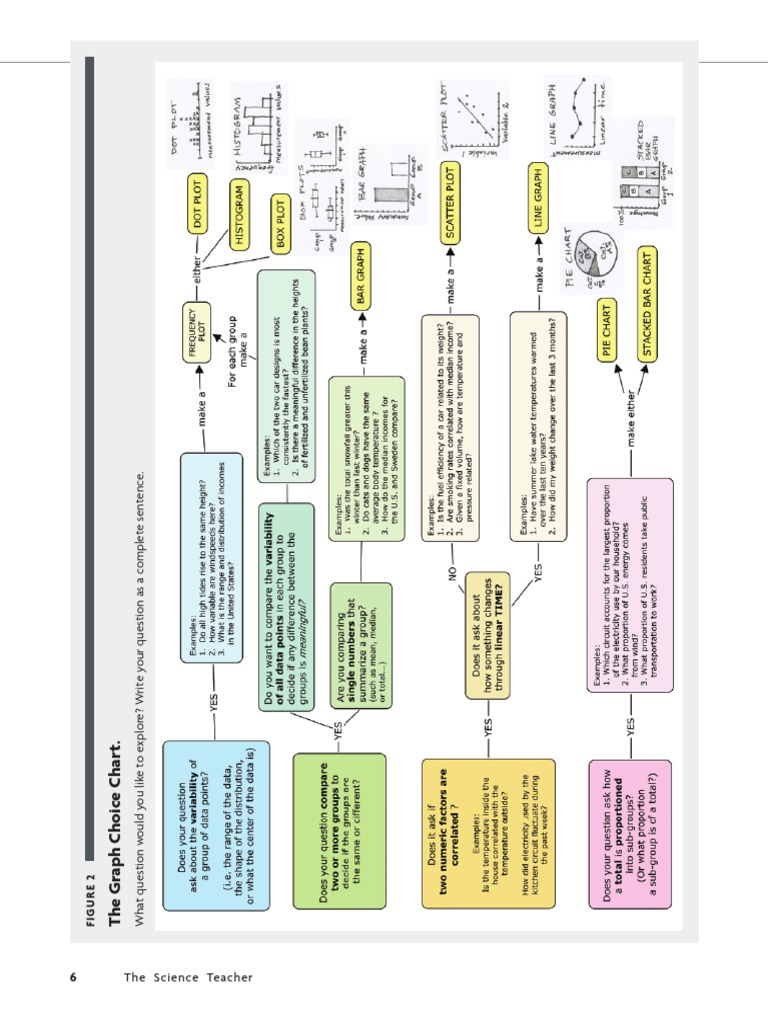 Graph Choice Chart | PDF
