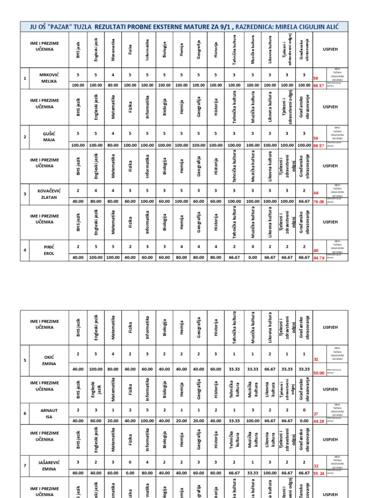 Rezultati Probne Mature 91 Mirela Pdf