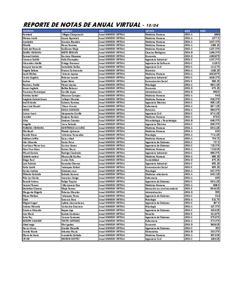 REPORTE DE NOTAS - 10 04 | PDF | Ingeniería | Ciencias fisicas