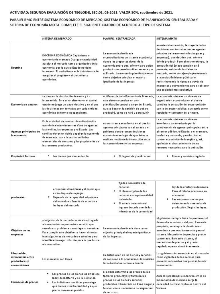 CUADRO PARALELISMO ENTRE SISTEMAS ECONÓMICOS SEGUNDA EVA 02 2021 EDWIN GEOVANI ROLIN LOPEZ ...