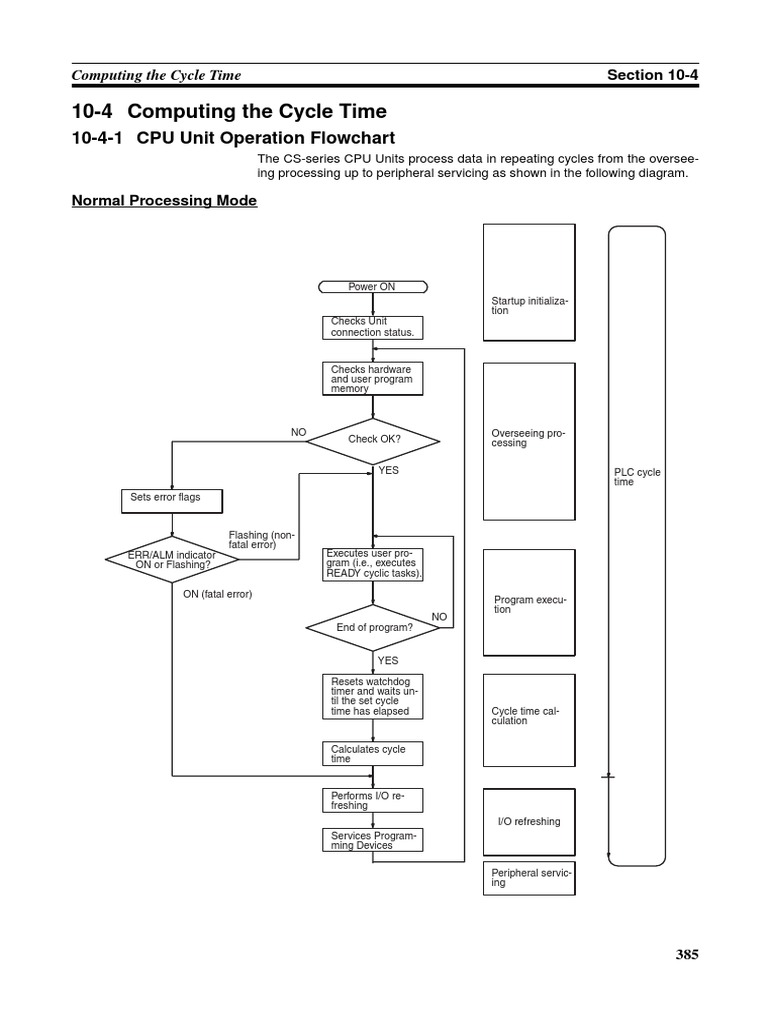 Scan Flow Chart | PDF | Input/Output | Office Equipment