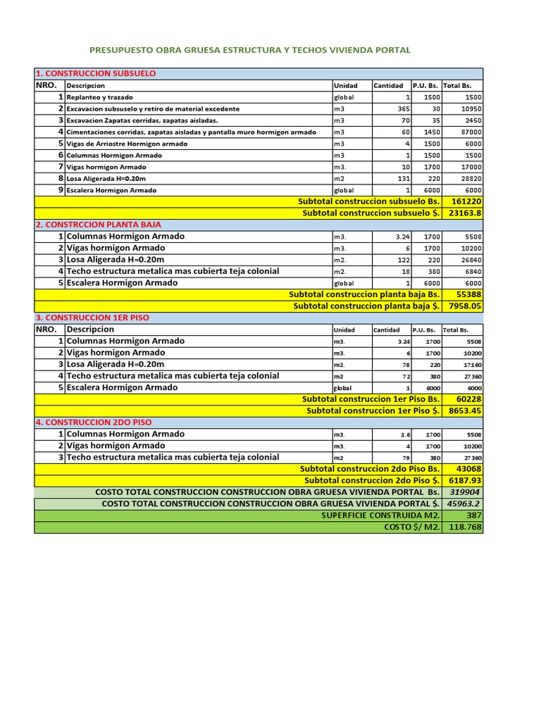 Presupuesto Obra Gruesa ESTRUCTURA Pao Portal | PDF | Bienes raíces | Materiales de construcción